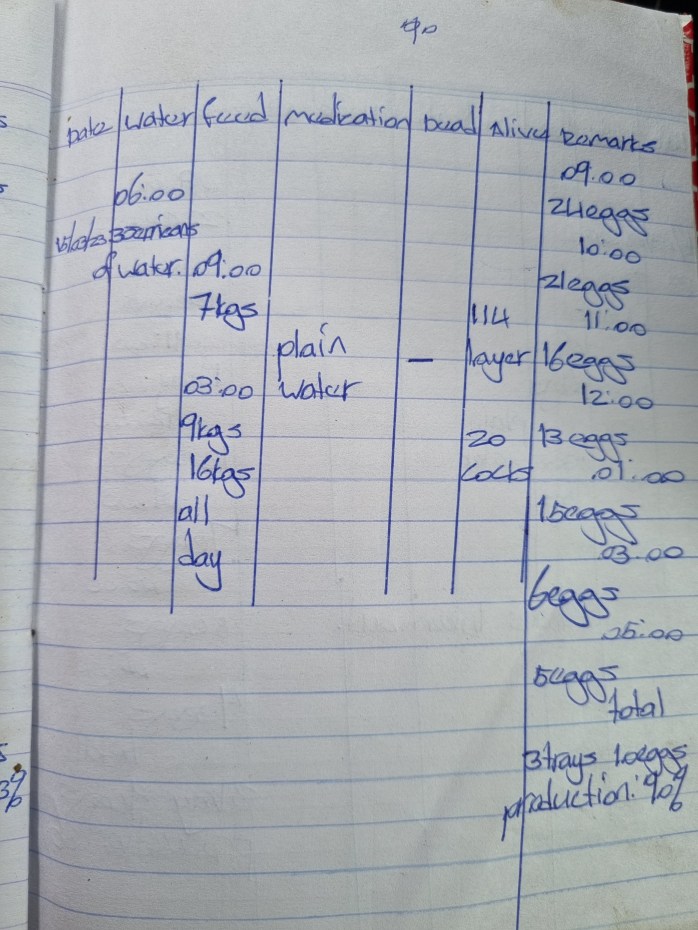 Poultry Farm Records Keeping – Part II | A Ugandan Farmer
